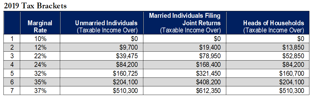 Running a small business? You need to make estimated tax payments based ...